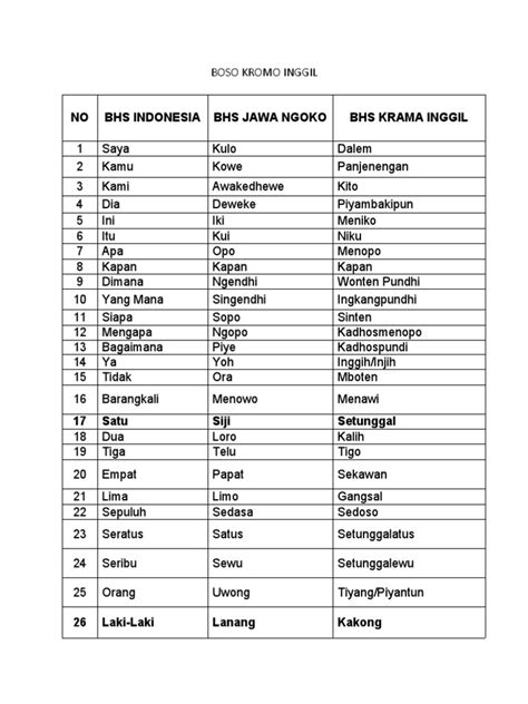 Boso Kromo Inggil 2 Pdf