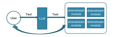 【llm】多模态llm综述multimodal Large Language Modelsllm 多模态 Csdn博客