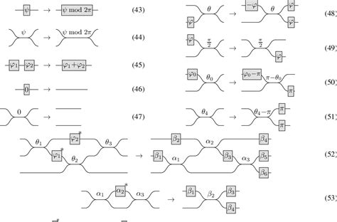 Figure 8 From A Complete Equational Theory For Quantum Circuits Semantic Scholar