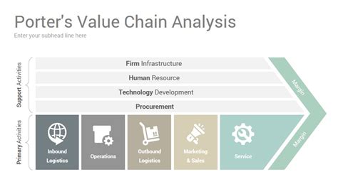 Value Chain Analysis PowerPoint Presentation Template SlideSalad