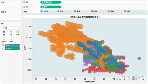 Tableau可视化技巧 如何让图表跟随时间动态变化 知乎