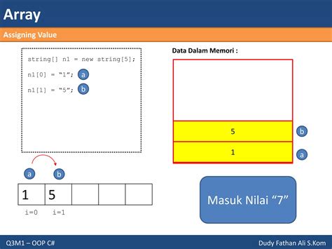 Object Oriented Programming Value Types And Reference Types Ppt