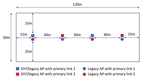 Multilink Operation In Ieee 80211be Wireless Lans Backoff Overflow Problem And Solutions