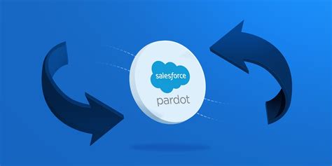 The Step By Step Process How To Integrate Instapage Forms With Pardot