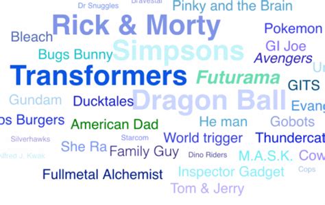 Tagword Cloud Component For React Reactscript