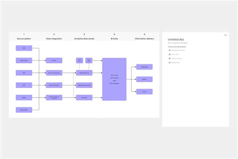 Architecture Diagram Templates Miro
