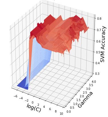 Mango Scalable Hyperparameter Tuning For AutoML Research Articles