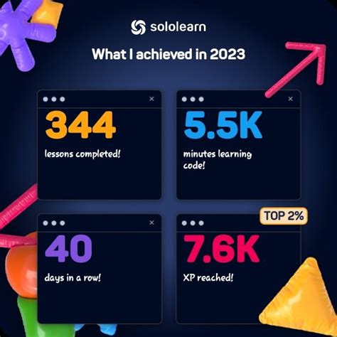 Nageri Ibrahim On Linkedin Sololearn Codingjourney Codingcommunity Codingchallenge