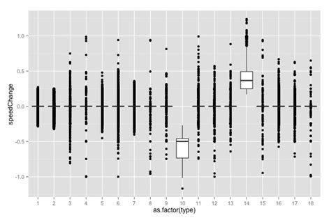 R Plot Box Whisker Plot For Each Column Individually In A Single Plot Ggplot2 Stack Overflow
