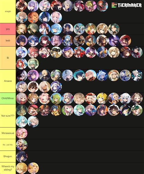 Genshin Sexuality Tierlist Headcannons Genshin Impact Hoyolab