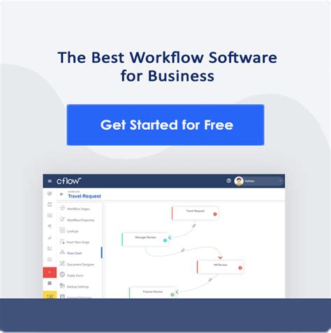 A Brief Guide To Flowchart Symbols And Meanings Cflow UK