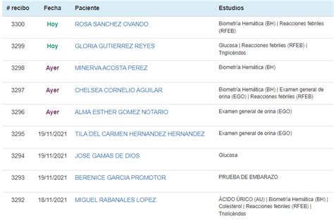Error en consulta MySQL de varias tablas Stack Overflow en español