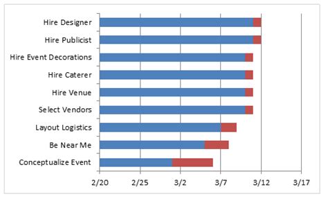 Bar Chart Gantt Chart Ponasa