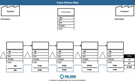 Value Stream Map Template Example