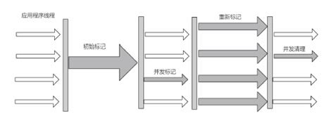 Jvm常见面试题面试jvm Csdn博客 Jvm常见面试题面试jvm Csdn博客