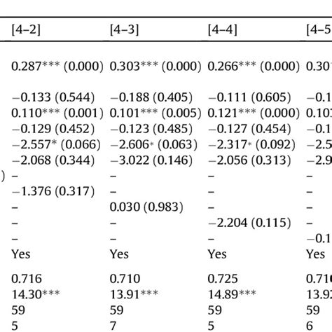 Results Of Nonlinear Regression Pooled Sample Download Table