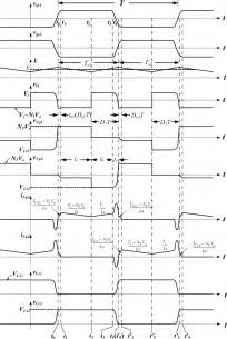 Theoretical Waveforms Of The Proposed Converter Operating In