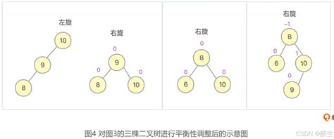 【高阶数据结构】平衡二叉树avl的删除和调整平衡二叉树删除节点后怎么调整 Csdn博客