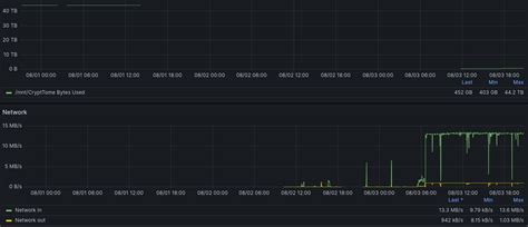 Backup Filesystem Corruption A Story In Graphs Rhomelab