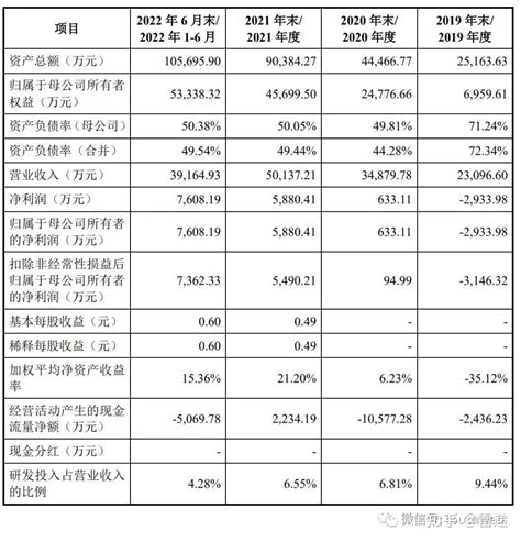 京仪装备冲刺科创板半年营收3 92亿 拟募资9亿 知乎