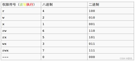 Linux之权限管理 CSDN博客