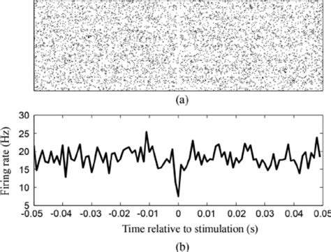 Three Electrode Traces Recorded From Right M1 Arm Region Of A Rhesus Download Scientific