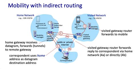 Computer Network 07 Wireless And Mobile Networks Mobility