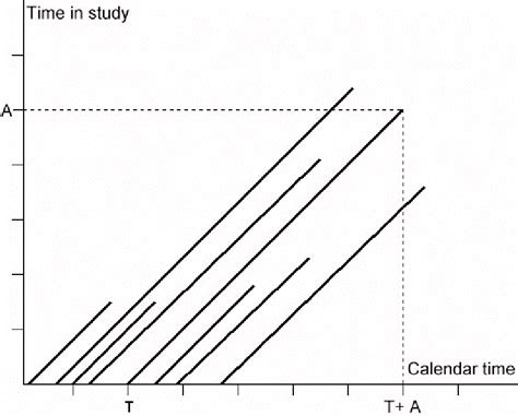 figure 2 from visualisation of historical events using lexis pencils a