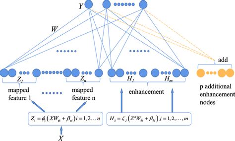 Increment Of P Additional Enhancement Nodes Download Scientific Diagram