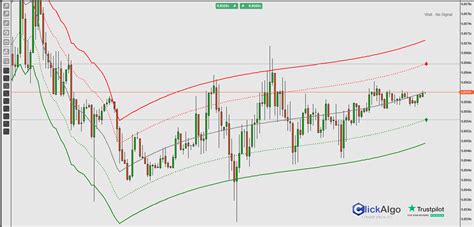 CTrader PRC Trade Signals ClickAlgo