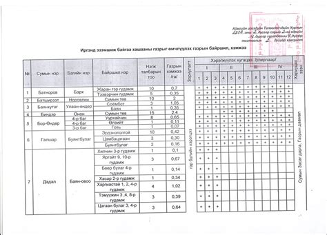 2017 онд иргэнд өмчлүүлэх газрын хэмжээ байршил зориулалтыг батлах тухай 2017 02 02 №04