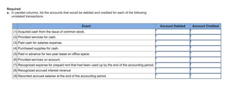 required a in parallel columns list the accounts that would be
