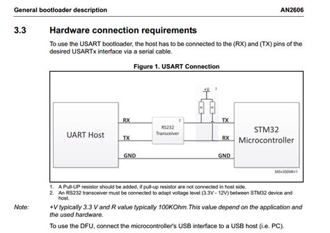 Pull Up Resistors On UART Electrical Engineering Stack Exchange