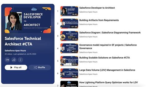 Apex Hours On Linkedin Salesforce Technical Architect Cta Youtube