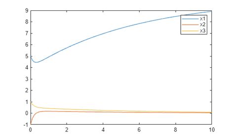 Expmv Matrix Exponential Multiplied By Vector Matlab