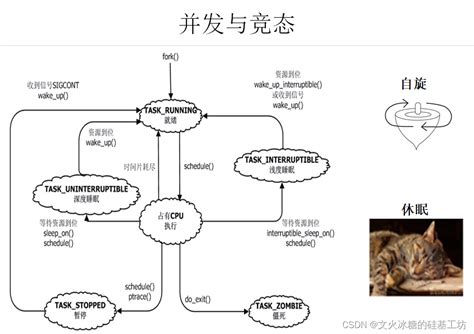 架构之路 38 ：目标系统 系统软件 Linux Os硬件设备驱动必须熟悉的六大工作机制之（并发与互斥、阻塞与非阻塞、异步通知）并与互斥是驱动还是应用程序上的 Csdn博客