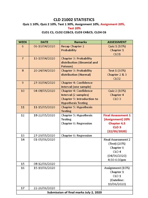 cld 21002 statistics quiz 1 10 quiz 2 10 test 1 30 assignment 10