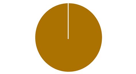 Java Program To Find The Perimeter Of A Circle Codevscolor