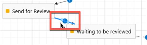 M Files Manage Permissions For Workflows It Blog