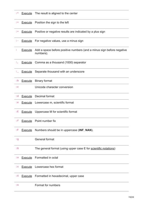 Python Strings Format Pdf