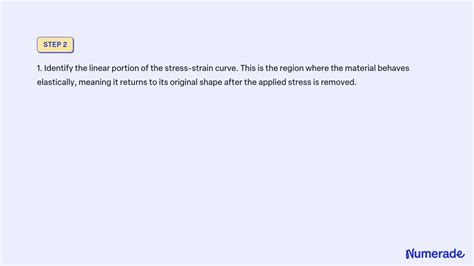 Solved For The Engineering Stress Strain Curve Shown Below Calculate
