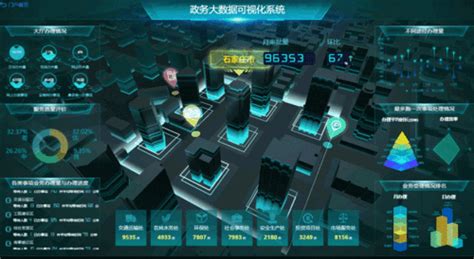 前端常用的框架有哪些 可视化大屏前端框架有哪些功能 北京四度科技有限公司