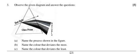 Observe The Given Diagram And Answer The Questions 5 Name The Process Sh