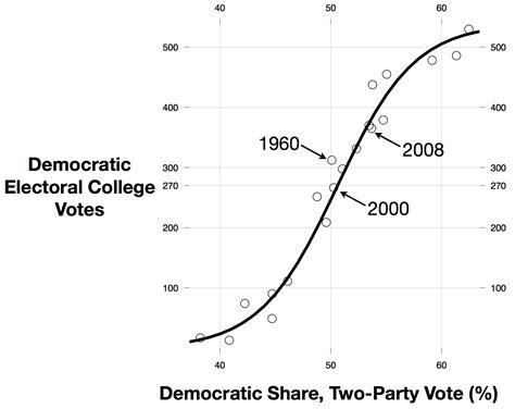 Close Votes And The Electoral College Huffpost Latest News