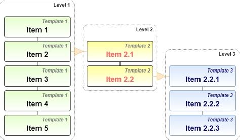 Yii2 Multilevel Menu Widget