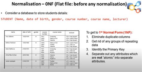 Github Minwauu Relational Databases