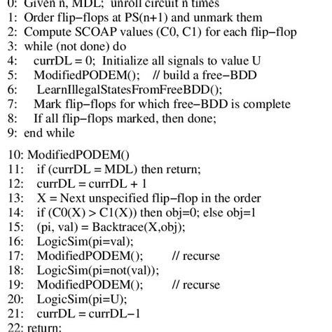 Embedded Deterministic Test EDT Architecture Download Scientific Diagram