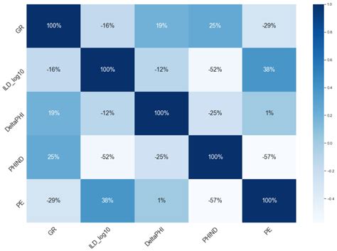 Lithologic Identification Of Complex Reservoir Based On Pso Lstm Fcn Algorithm