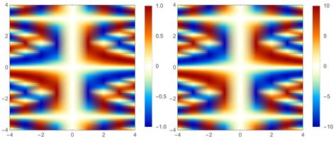 Plotting How Can I Scale Color Bar And Make It Consistent With Color Of Plot Mathematica