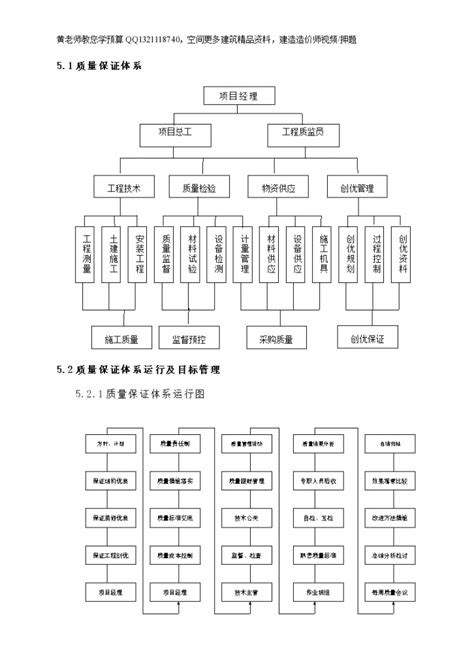 XX工程质量保证措施和计划 土木在线
